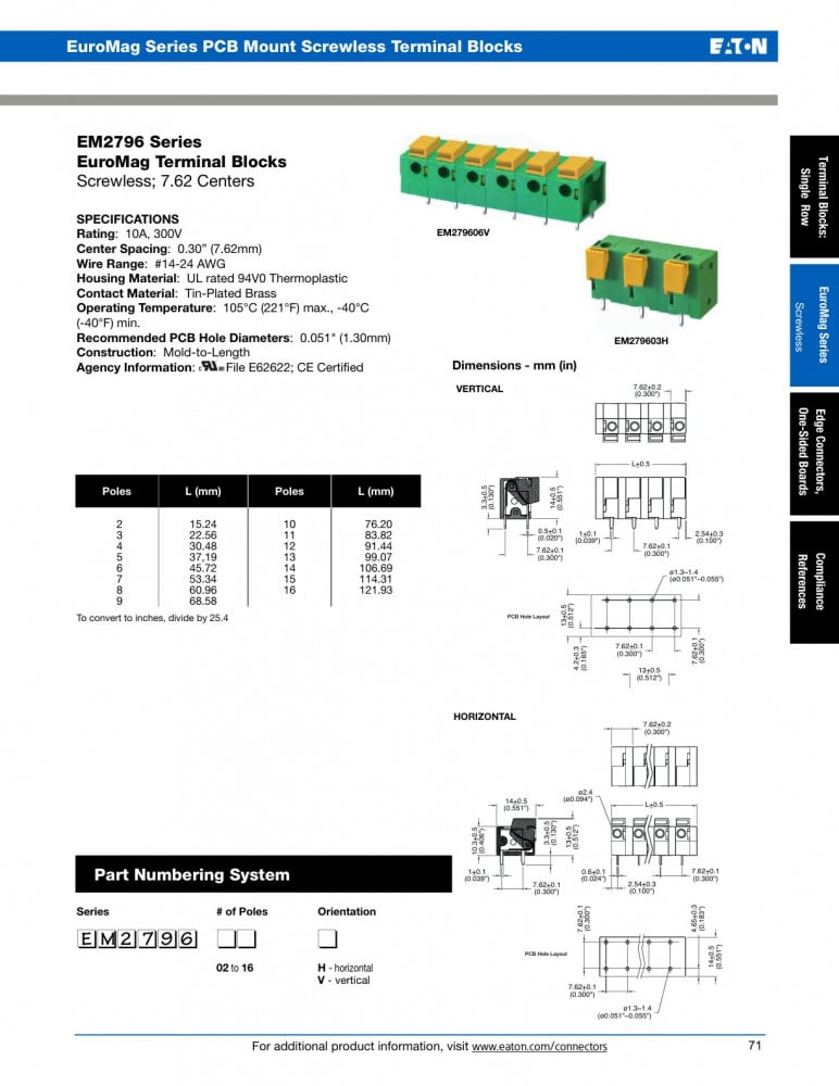 EATON EM2796 Series EuroMag Terminal Blocks technical document