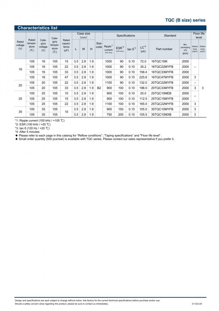 PANASONIC TQC datasheet page 2