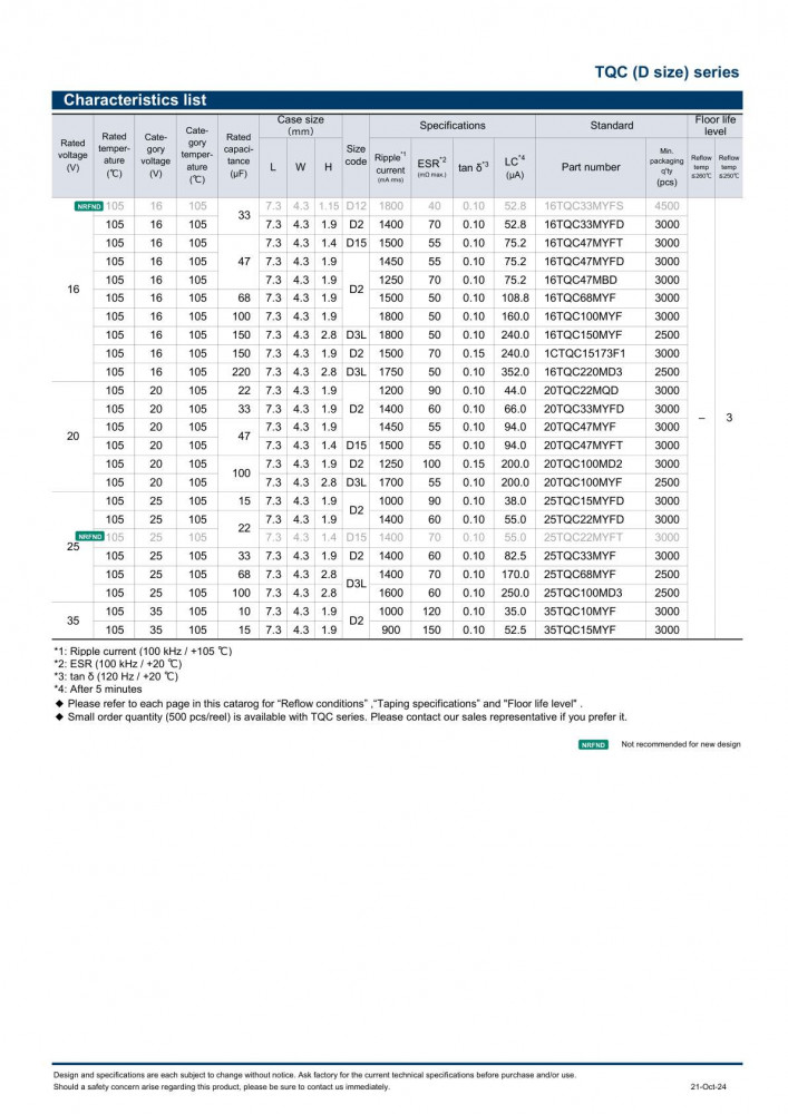 PANASONIC TQC datasheet page 4