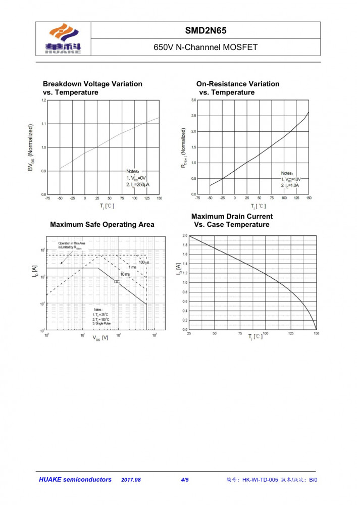 SMD2N65 datasheet page 4