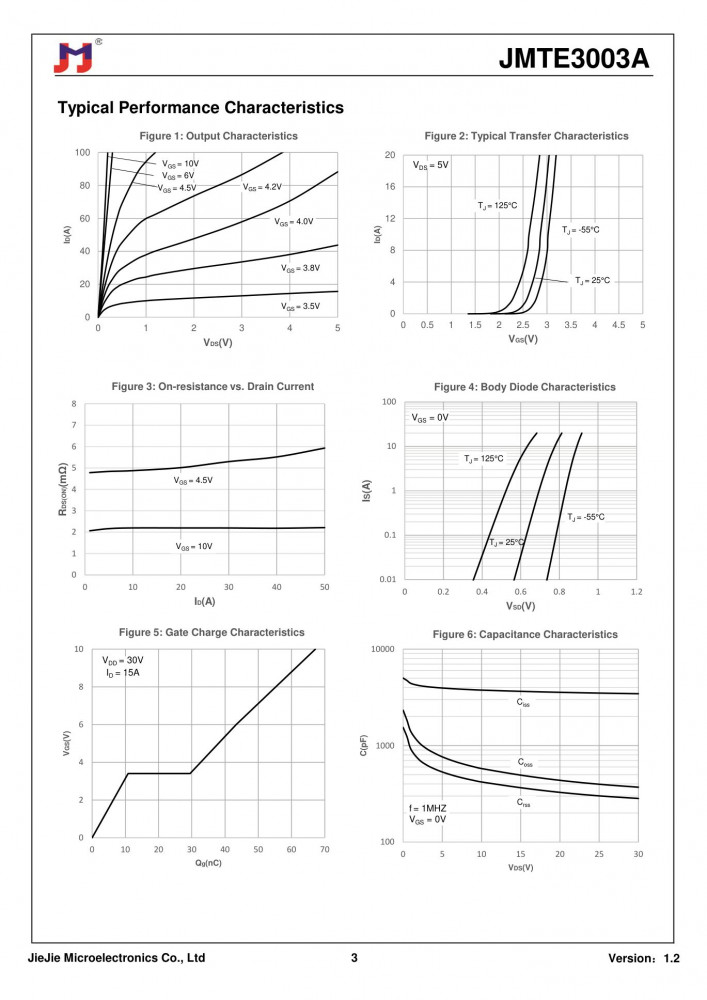 JMTE3003A datasheet page 3
