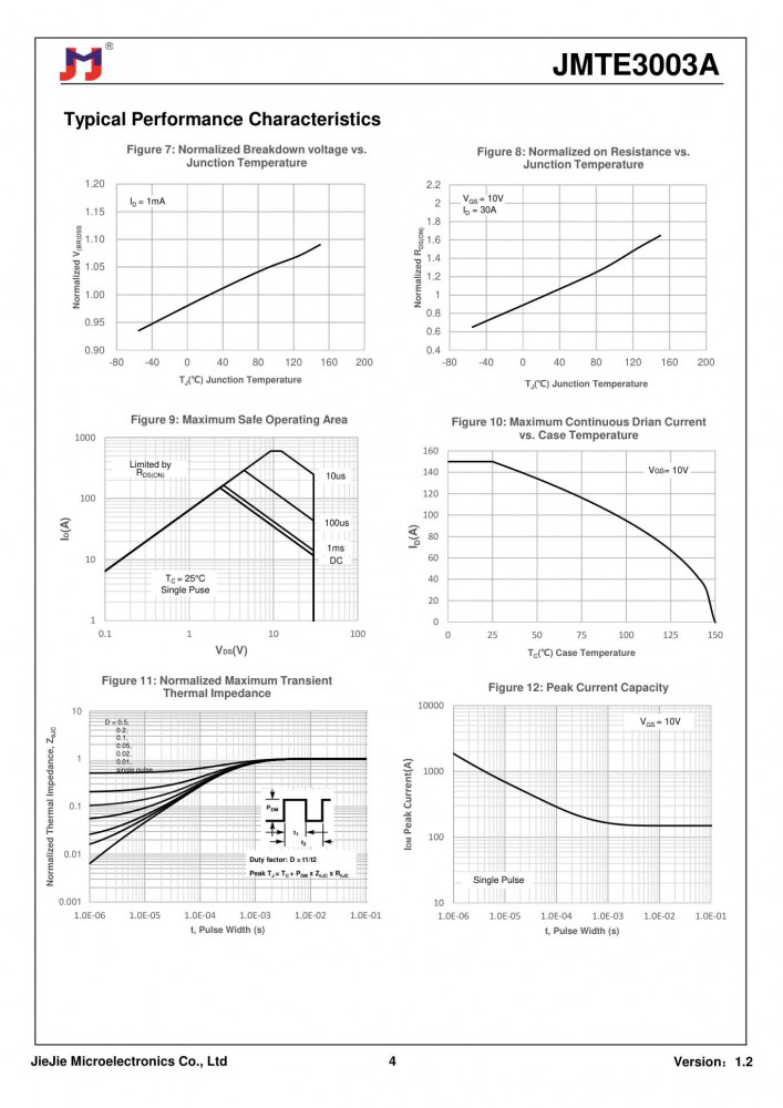 JMTE3003A datasheet page 4