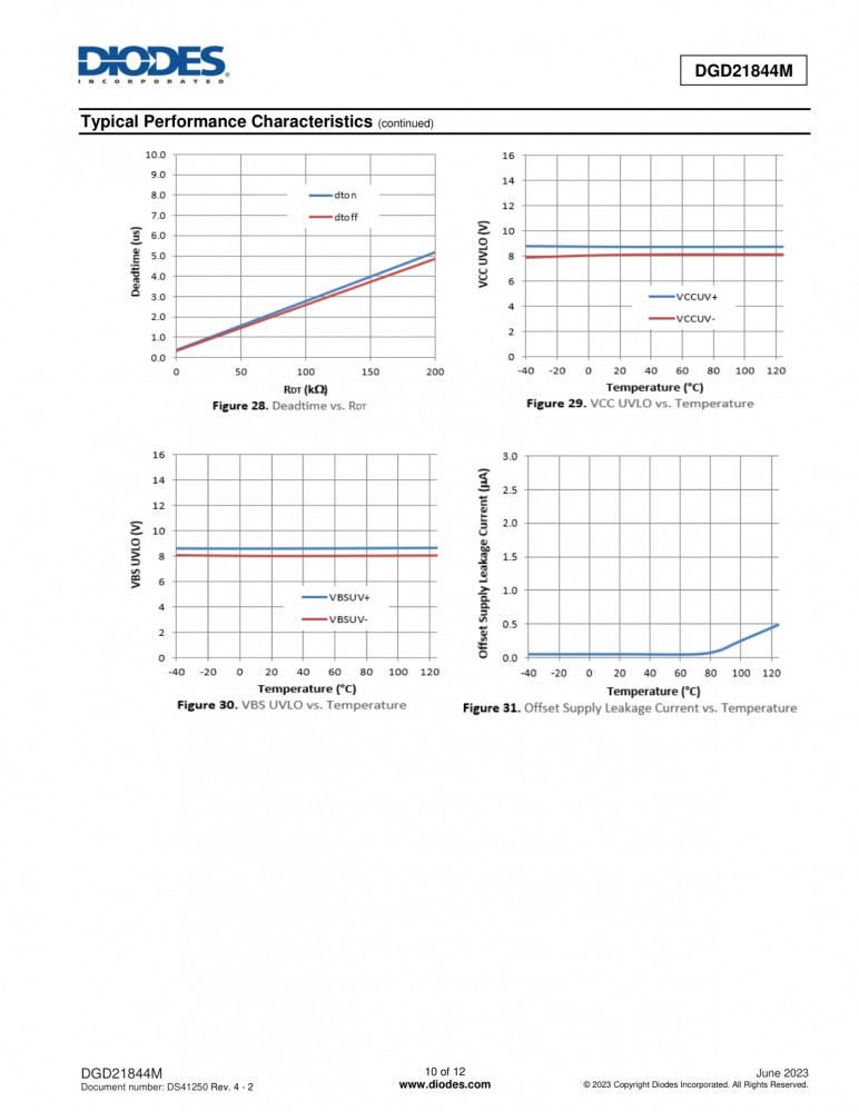 DGD21844MS14-13 datasheet page 10