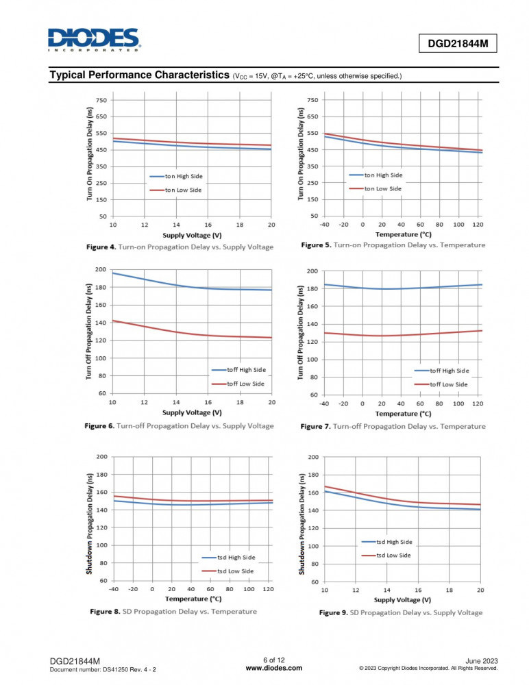 DGD21844MS14-13 datasheet page 6