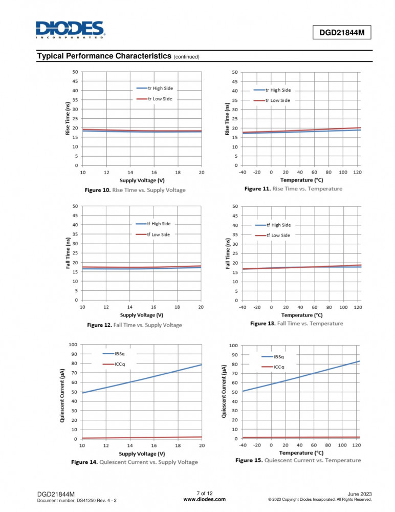 DGD21844MS14-13 datasheet page 7