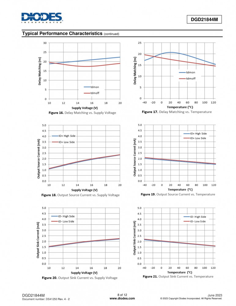 DGD21844MS14-13 datasheet page 8