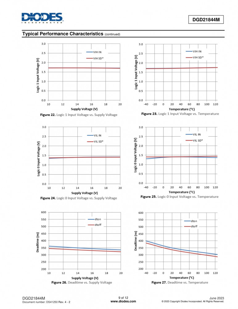 DGD21844MS14-13 datasheet page 9