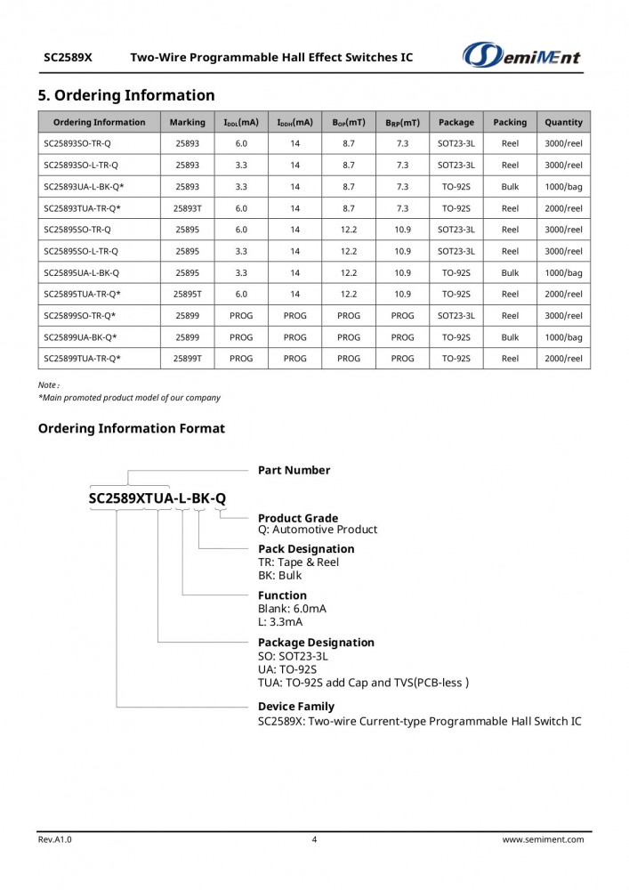 Semiment SC25895 datasheet page 4
