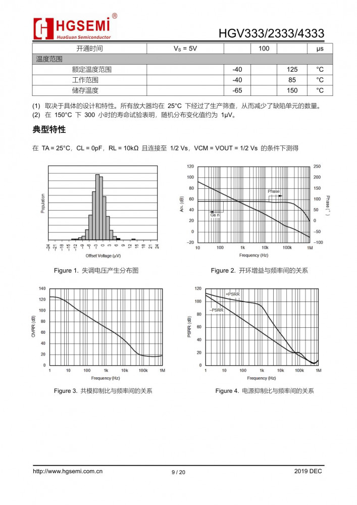 HGV333M5/TR datasheet page 9