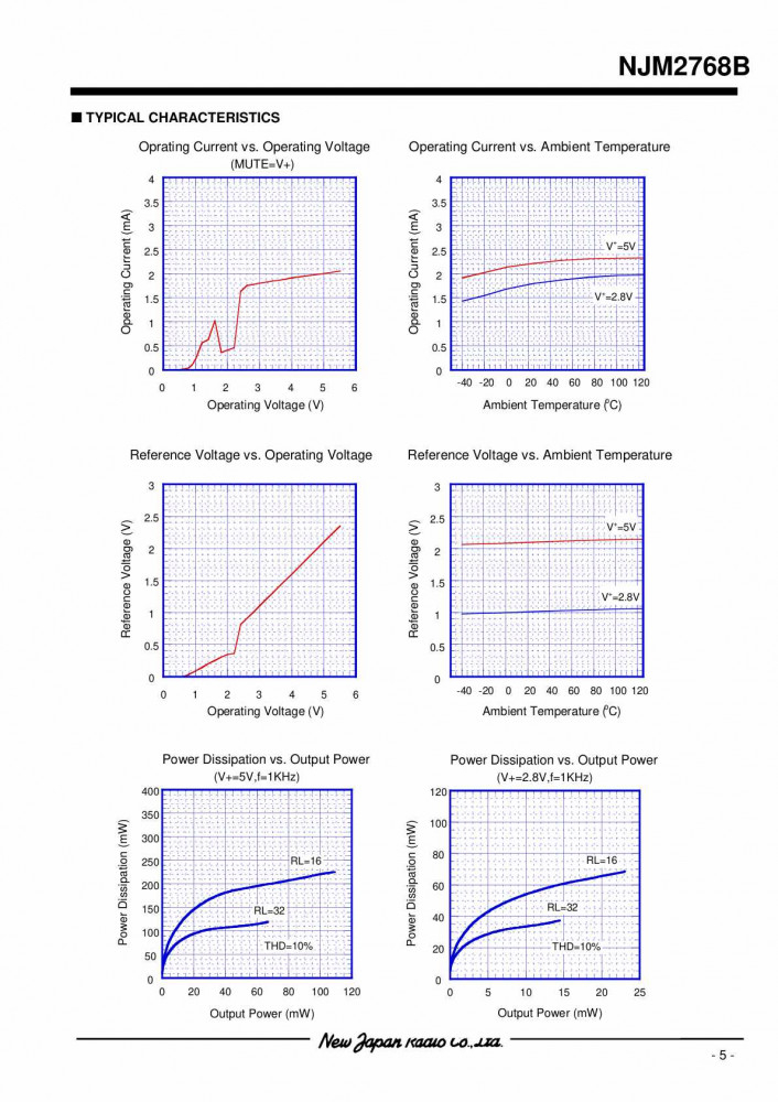 NJM2768BM-TE1 datasheet page 5
