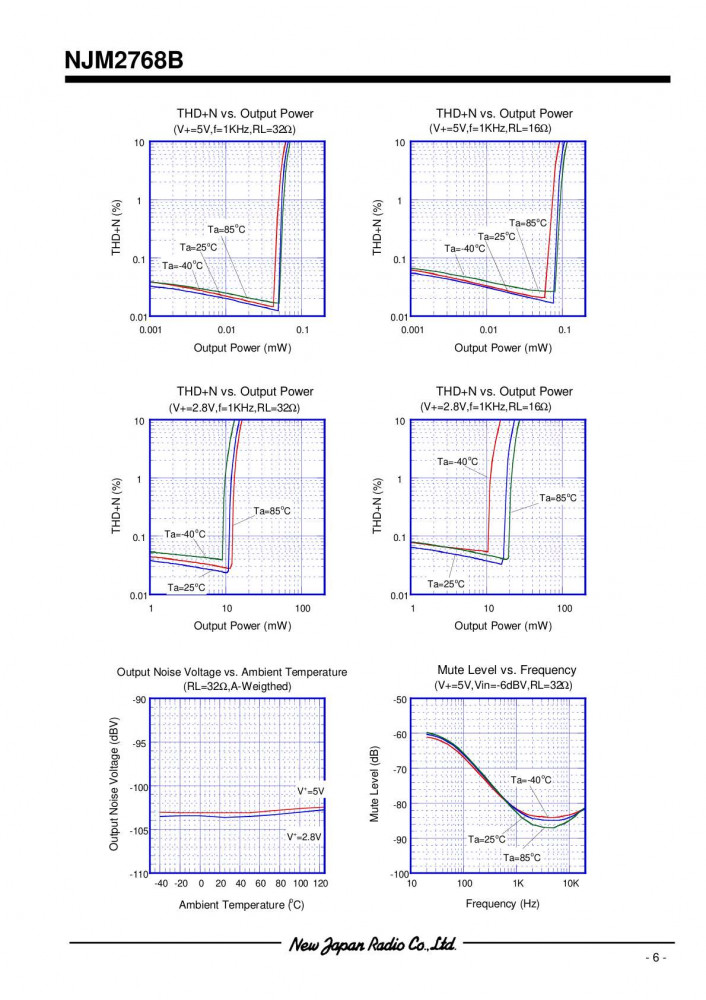 NJM2768BM-TE1 datasheet page 6