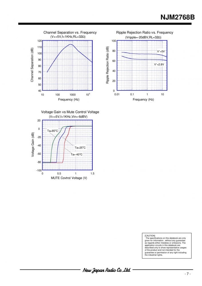 NJM2768BM-TE1 datasheet page 7