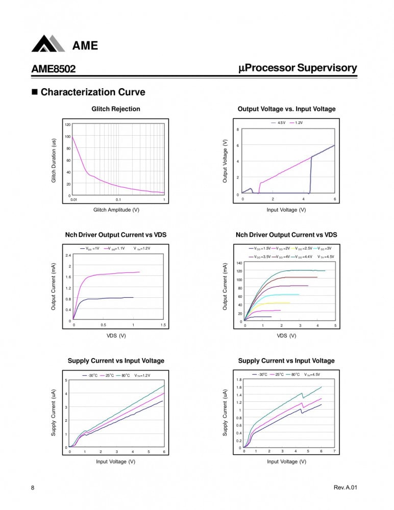 AME8502 datasheet page 8
