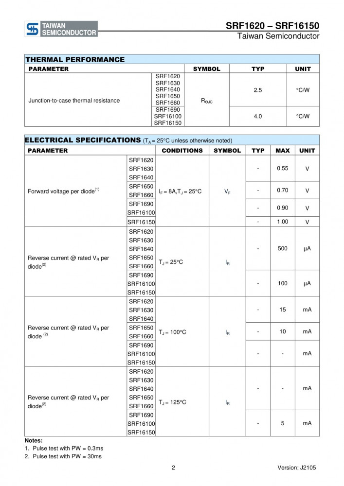 SRF1690 datasheet page 2