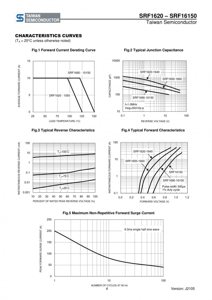 SRF1690 datasheet page 4