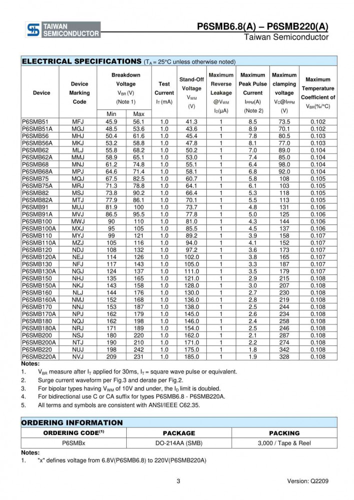 P6SMB series datasheet page 3