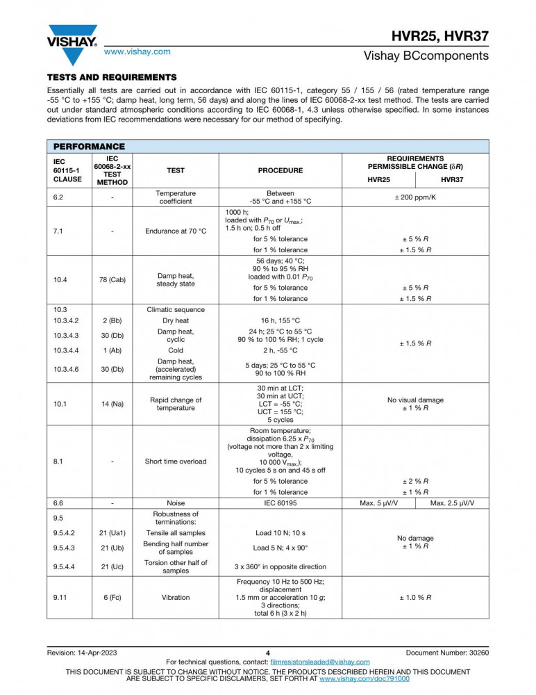 Vishay HVR datasheet page 4