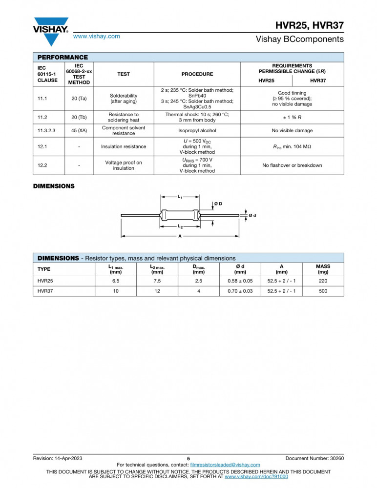 Vishay HVR datasheet page 5