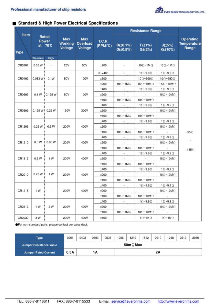 EVER OHMS CR series document page 3