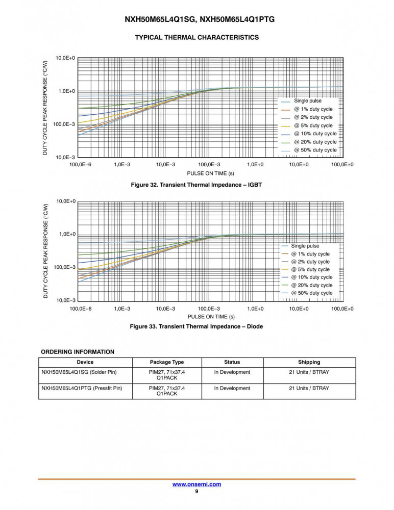 NXH50M65L4Q1 datasheet page 9
