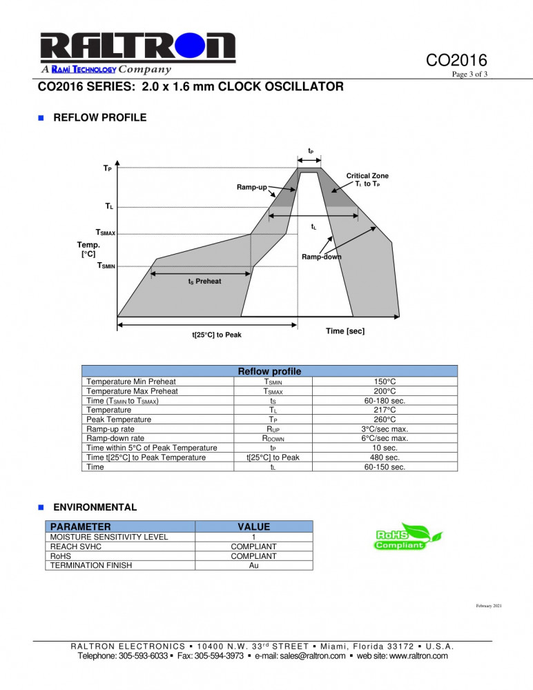 Raltron CO2016 technical document page 3
