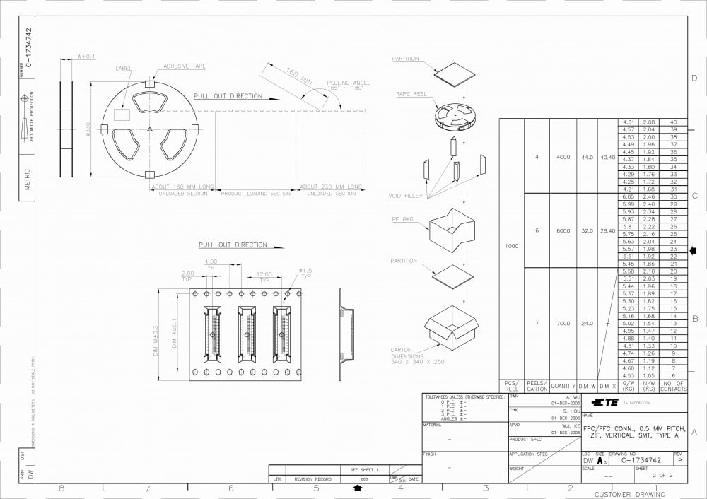 TE Connectivity 1734742-6 technical document page 2