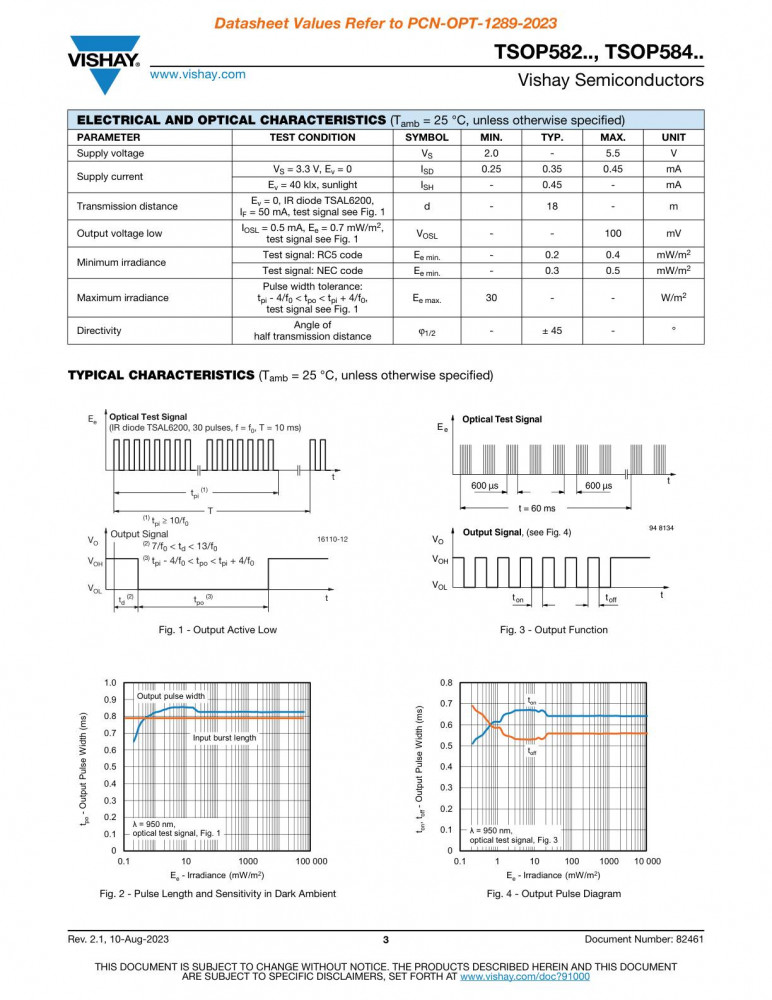 TSOP58233 datasheet page 3