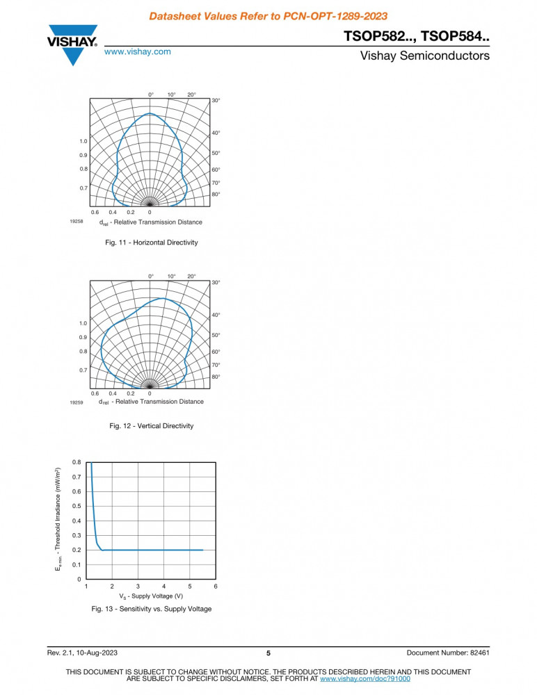 TSOP58233 datasheet page 5