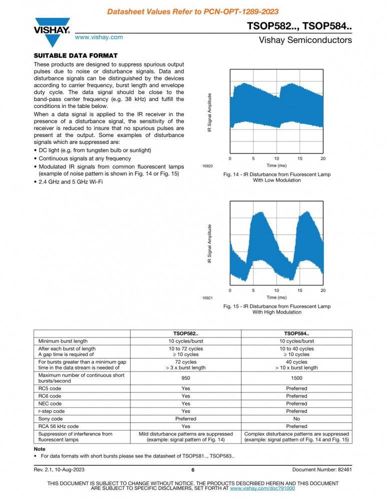 TSOP58233 datasheet page 6