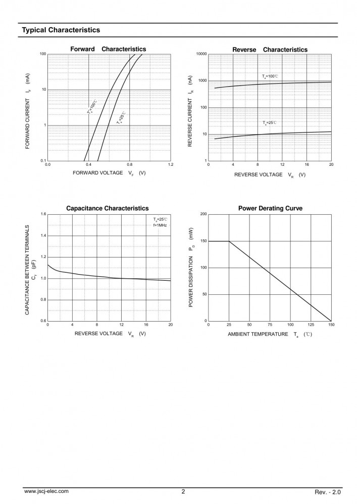 DA221 datasheet page 2