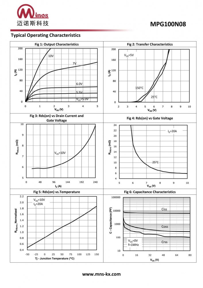 MPG100N08 datasheet page 3