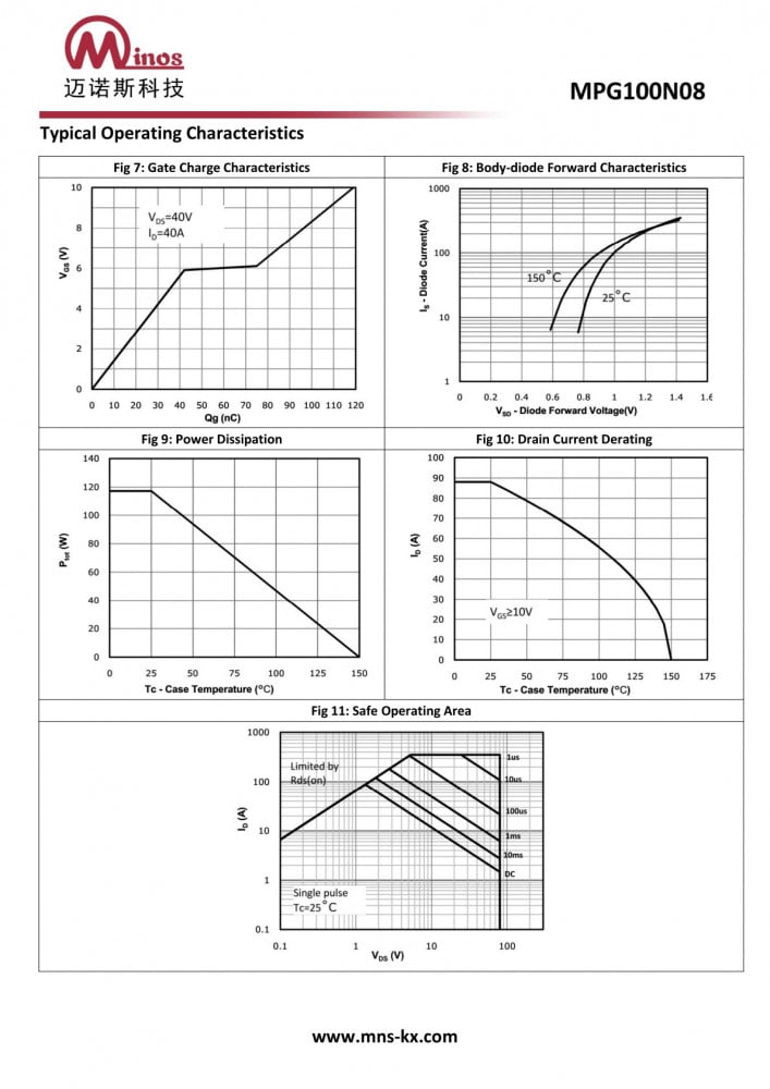MPG100N08 datasheet page 4