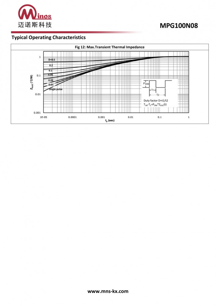 MPG100N08 datasheet page 5