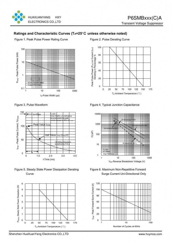 P6SMB36CA datasheet page 4