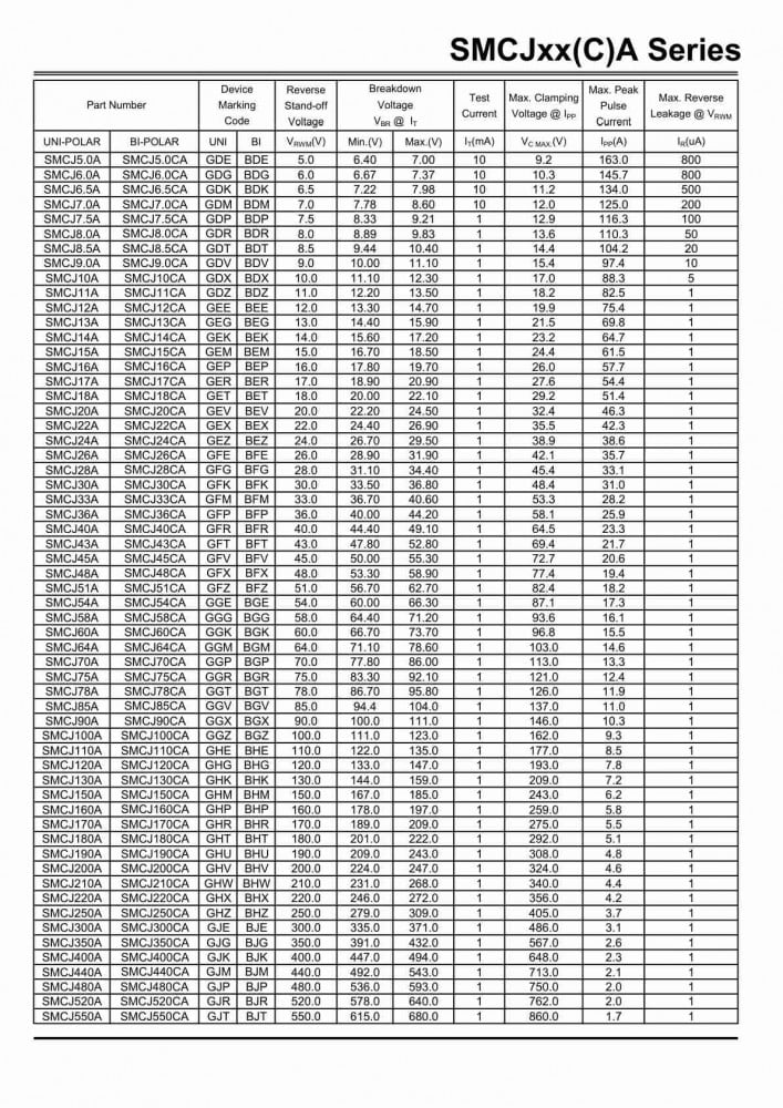 SMCJ18A datasheet page 2