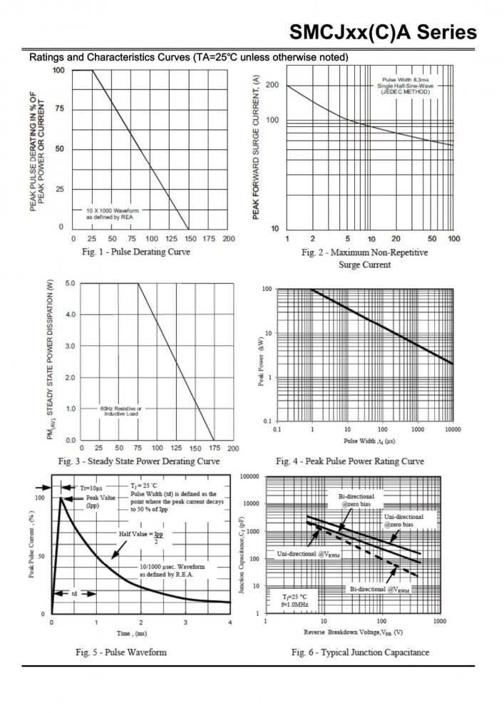 SMCJ18A datasheet page 3