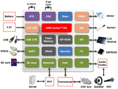 NUVOTON NUC2201LE3AE Microcontroller
