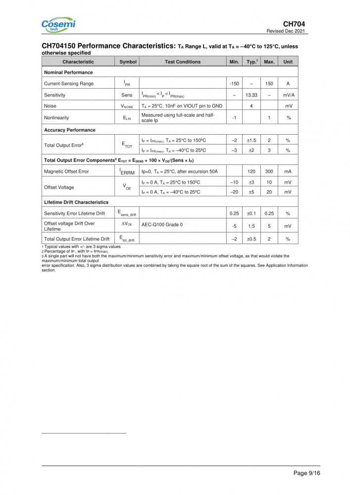 CH704 datasheet page 9