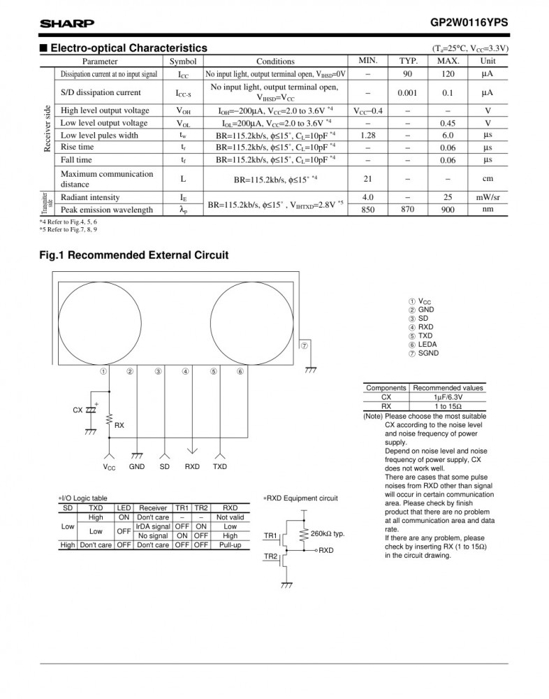 GP2W0116YPS datasheet page 2