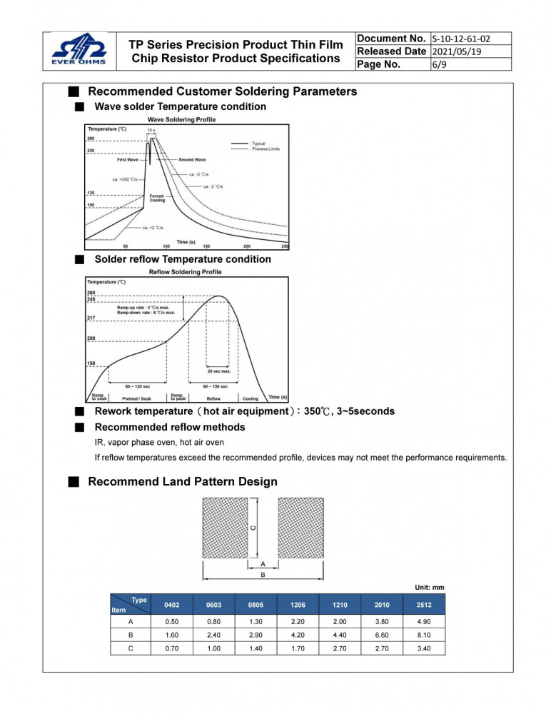 EVER OHMS TP Series datasheet page 6