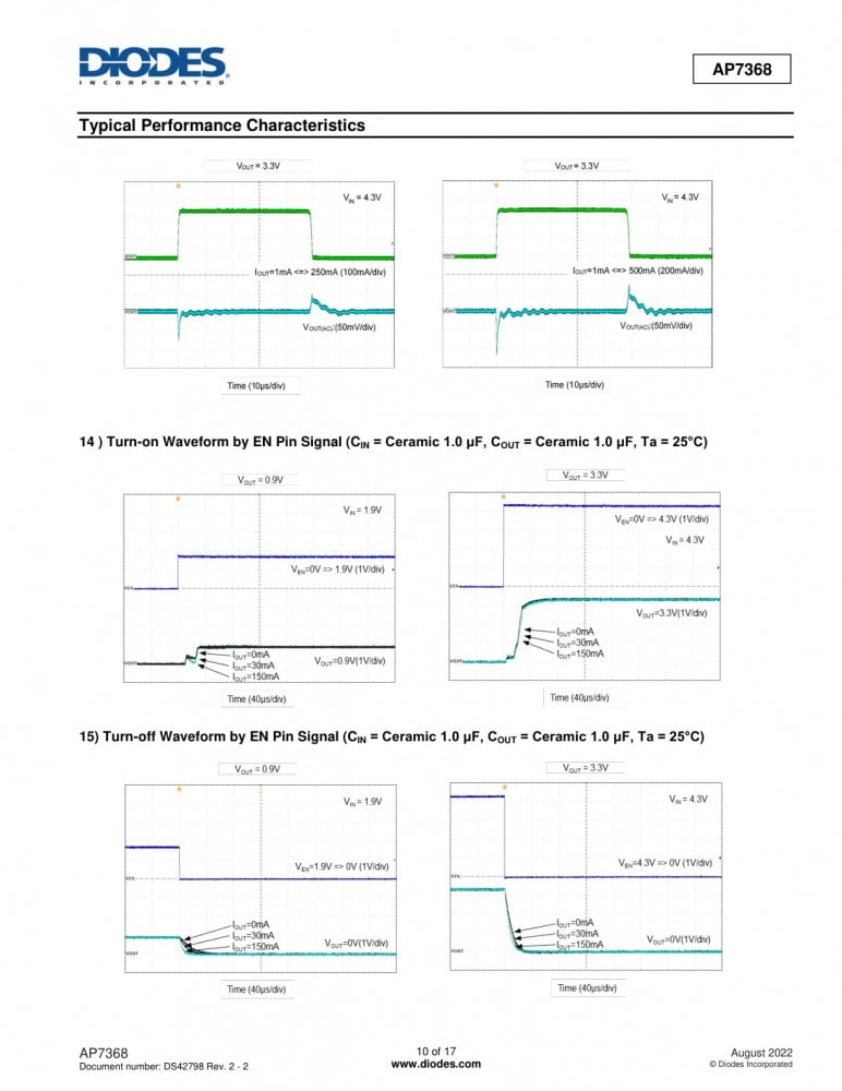 AP7368 datasheet page 10