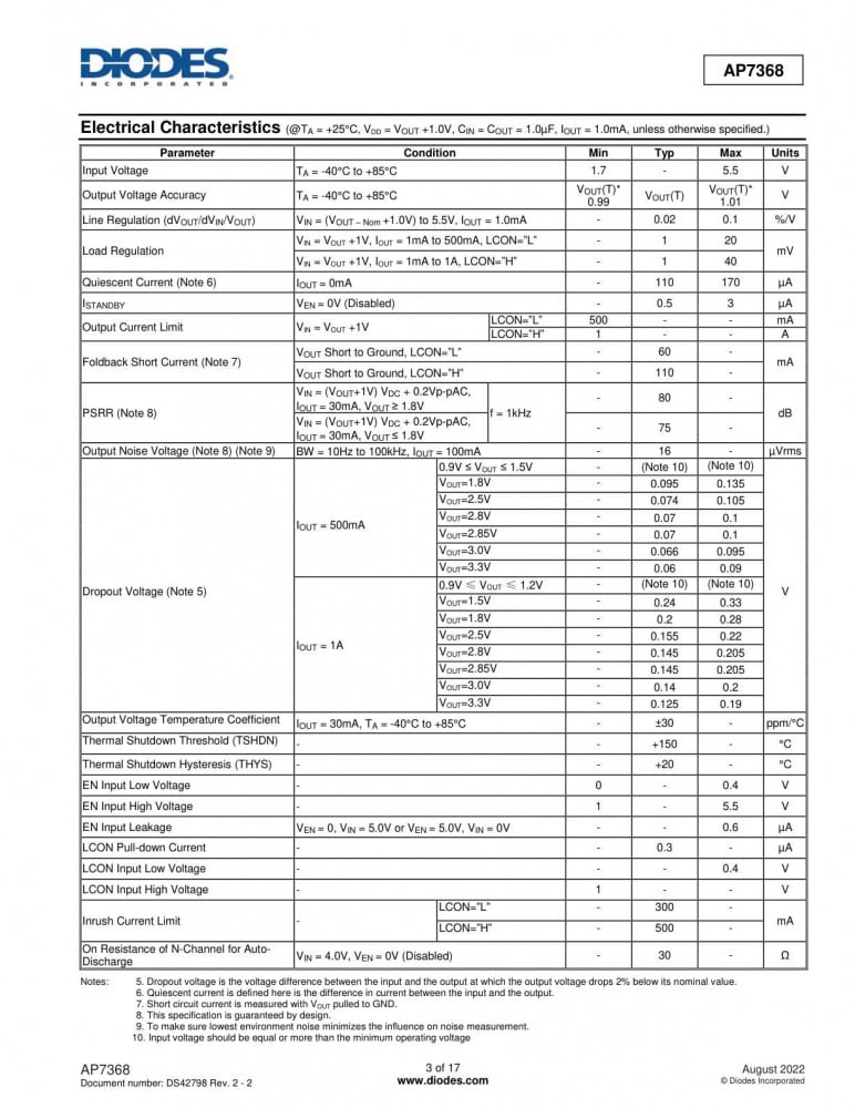 AP7368 datasheet page 3