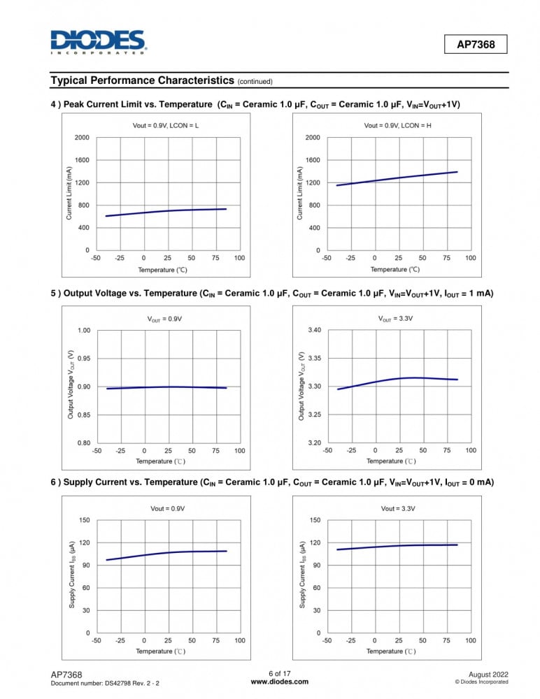 AP7368 datasheet page 6