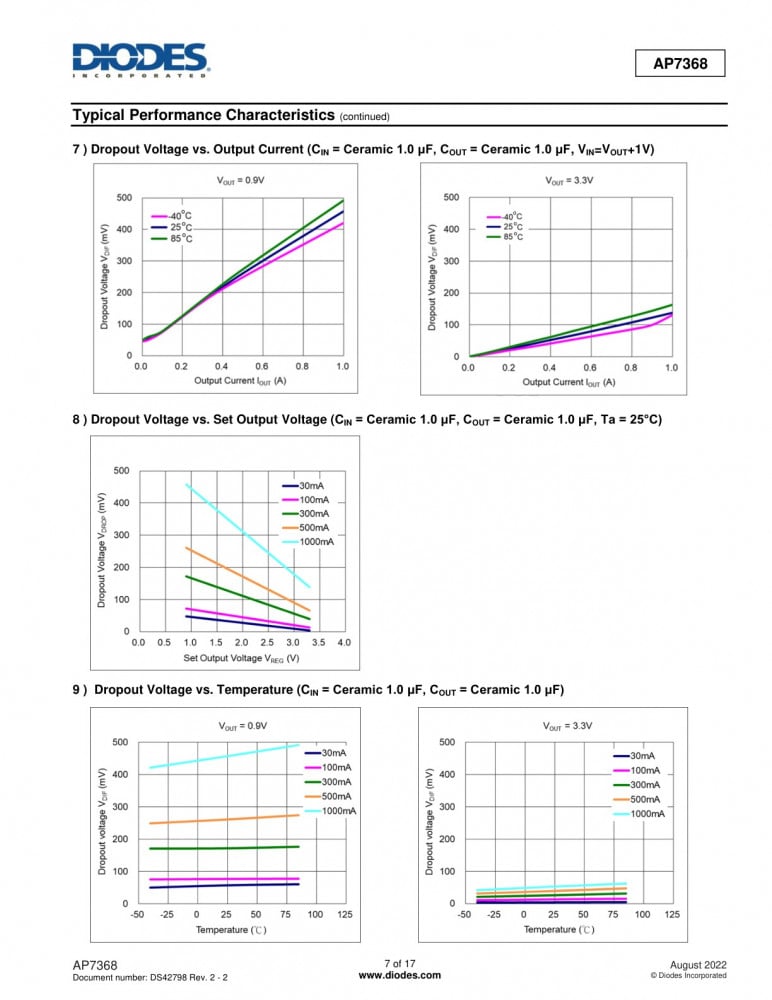 AP7368 datasheet page 7