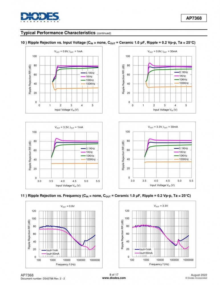AP7368 datasheet page 8