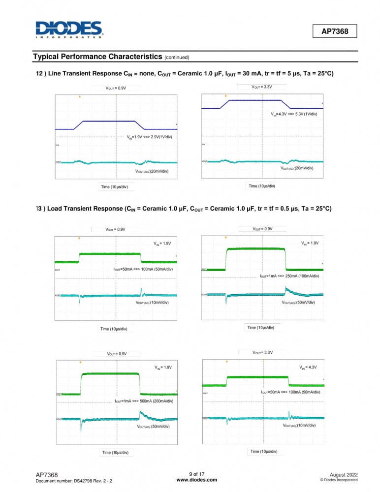 AP7368 datasheet page 9