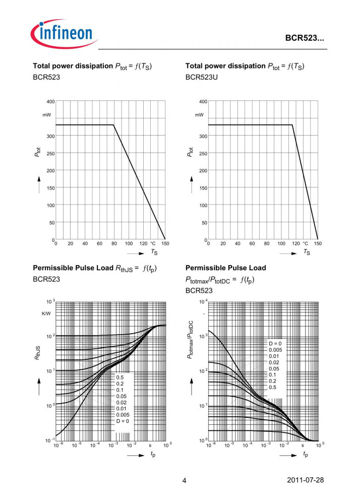 BCR 523 datasheet page 4