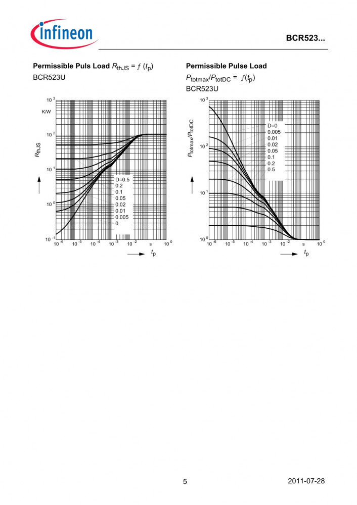 BCR 523 datasheet page 5