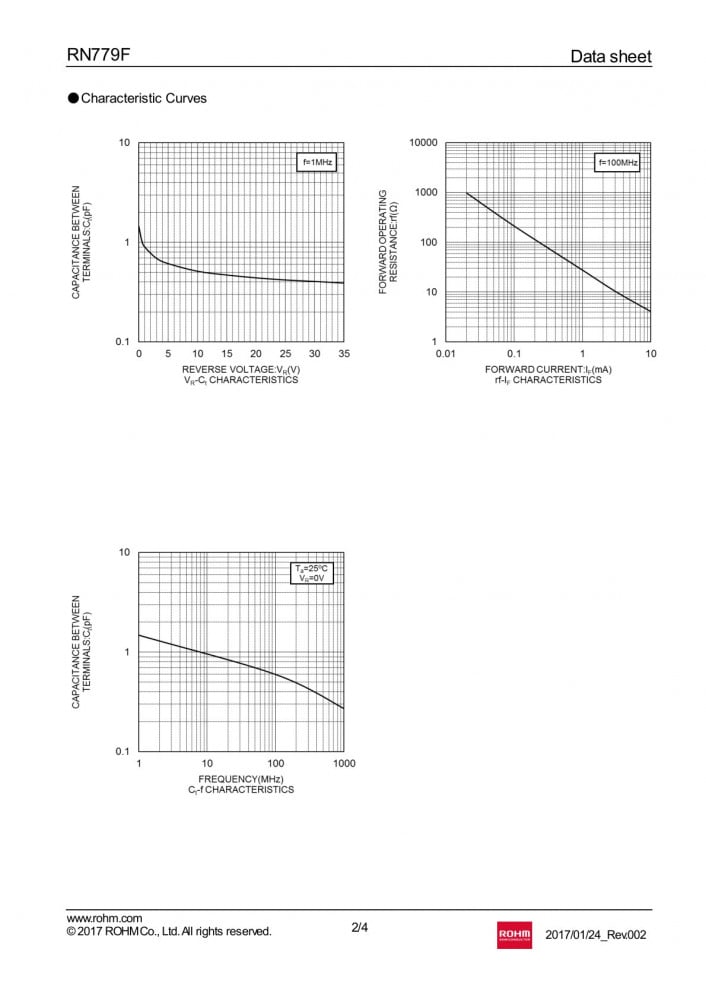 RN779FT106 datasheet page 2