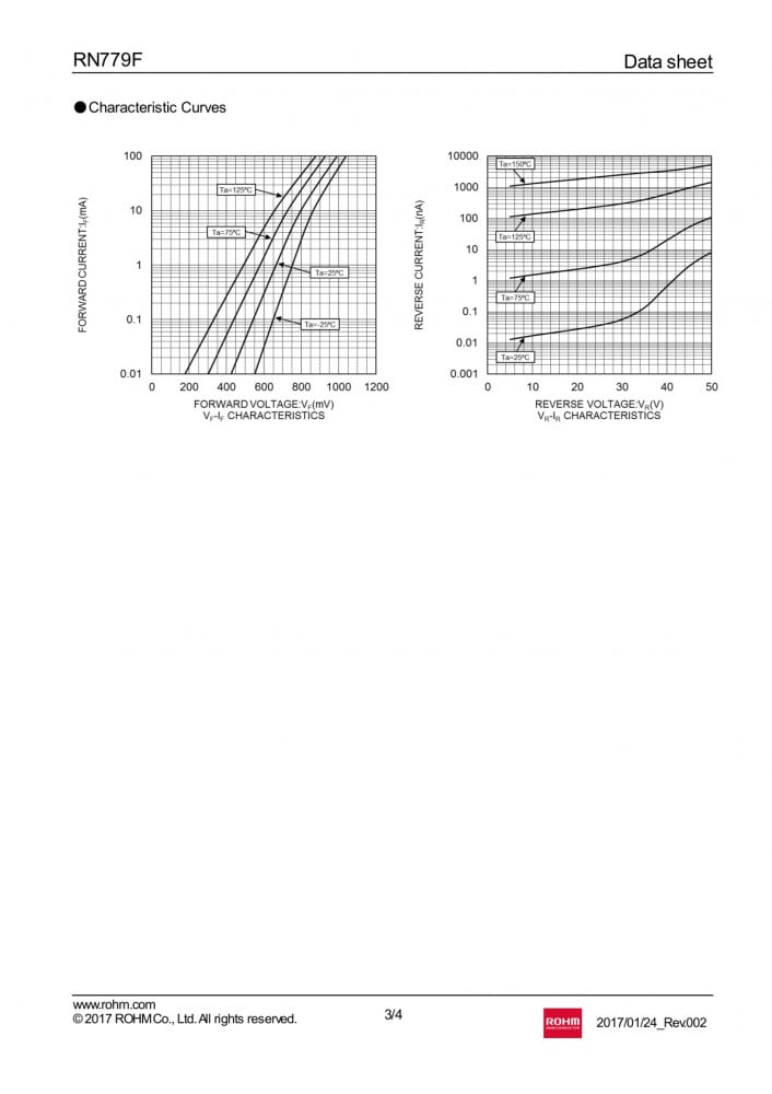 RN779FT106 datasheet page 3